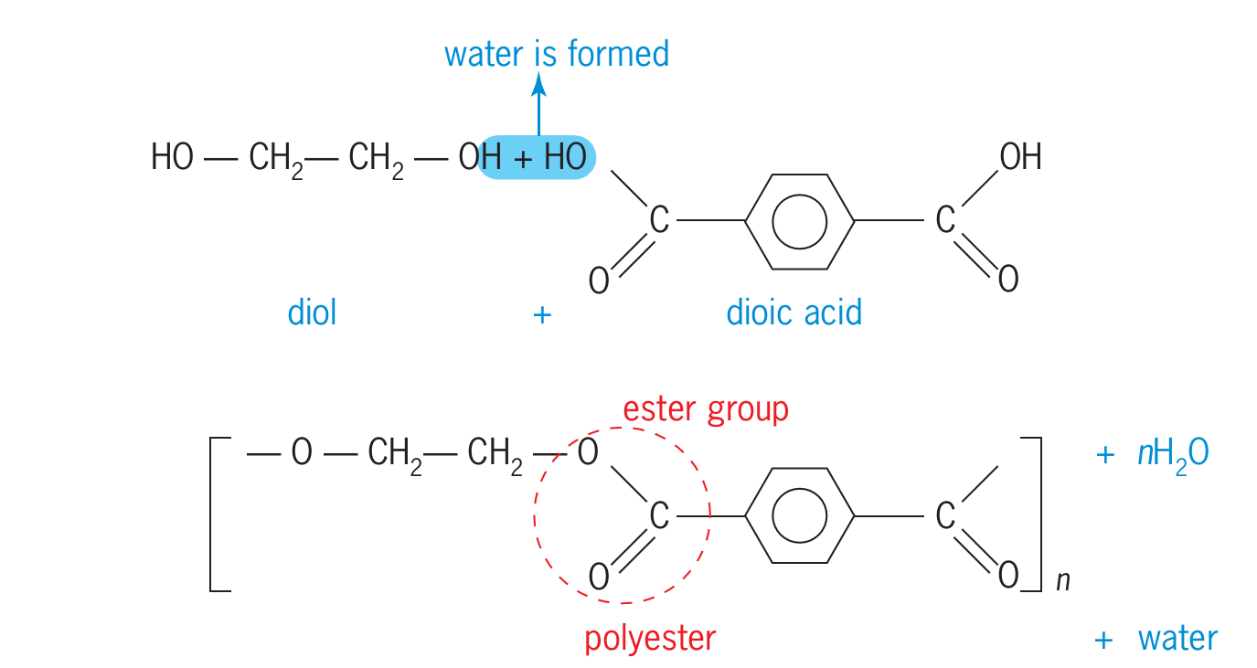 Esters Amides And Polyamides